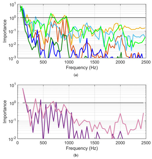 Energies | Special Issue : Advances in Electric Transport System