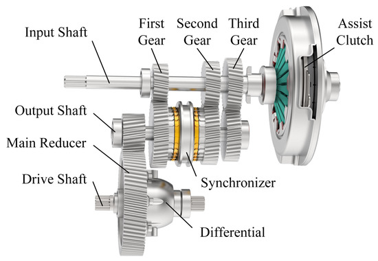 Multi-Objective Optimization of Gear Ratios of a Seamless Three-Speed ...