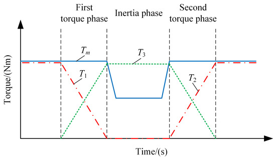 Multi-Objective Optimization of Gear Ratios of a Seamless Three-Speed ...