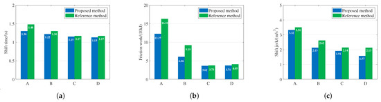 Multi-Objective Optimization of Gear Ratios of a Seamless Three-Speed ...