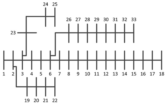 Energies | Free Full-Text | Line Loss Interval Algorithm for Distribution Network with DG Based ...