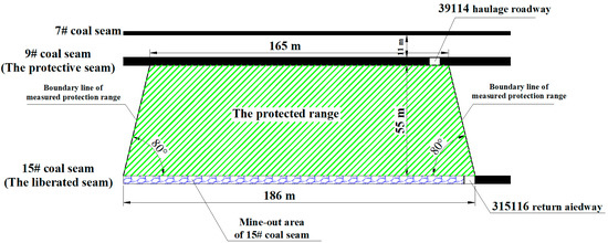 Mining Safety and Sustainability