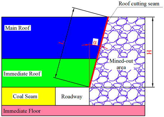 Mining Safety and Sustainability