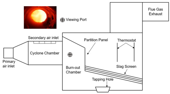 Experimental Investigation of Gaseous Sodium Release in Slag-Tapping ...