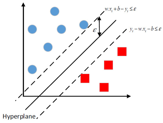 Short-Term PV Power Forecasting Using a Regression-Based Ensemble Method