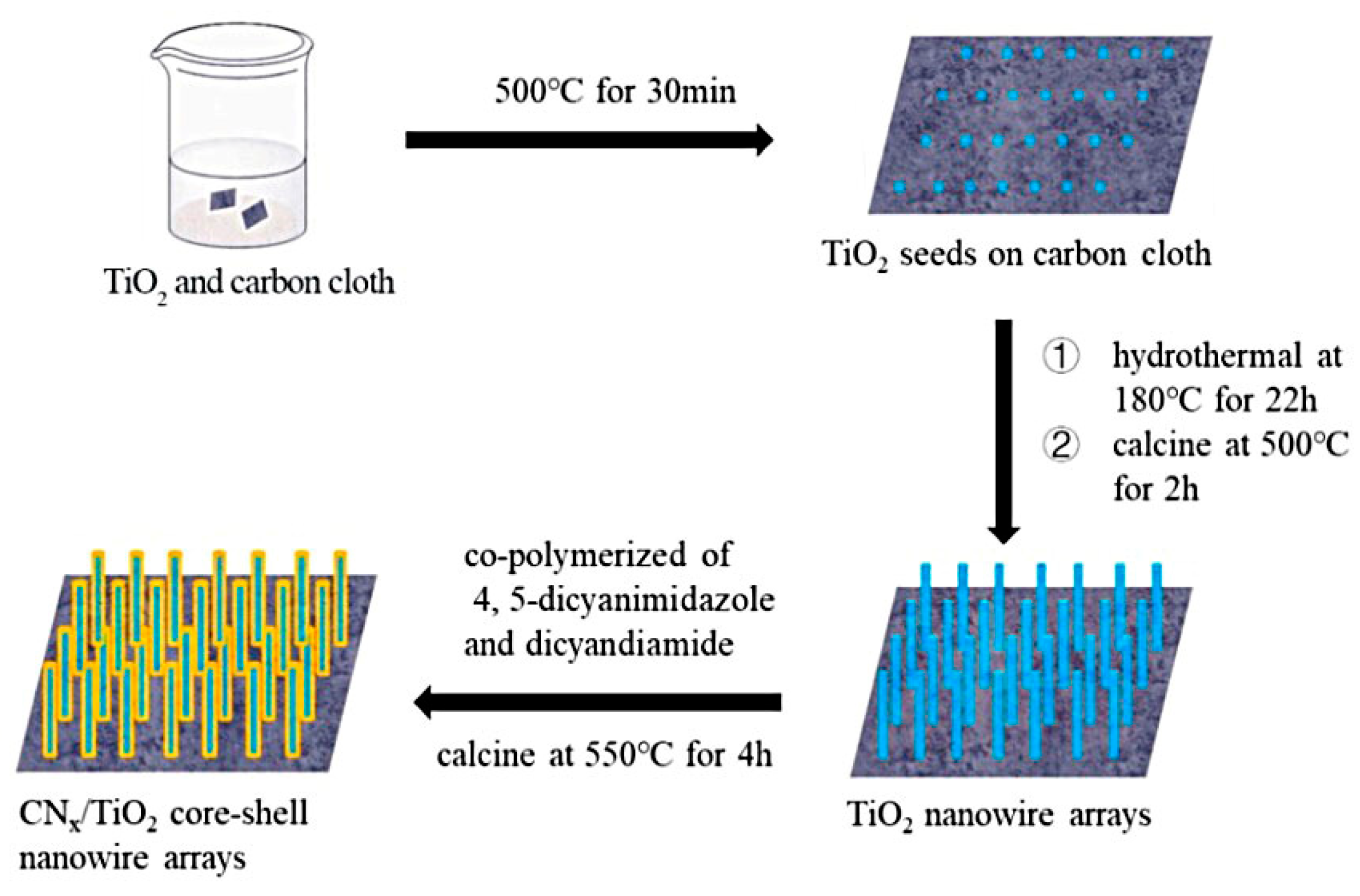 Enhanced Photoelectrocatalytic Activity of TiO2 Nanowire Arrays via Copolymerized G-C3N4 ...