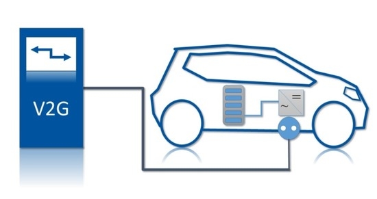 Energies | Free Full-Text | A Comprehensive Electric Vehicle Model for ...