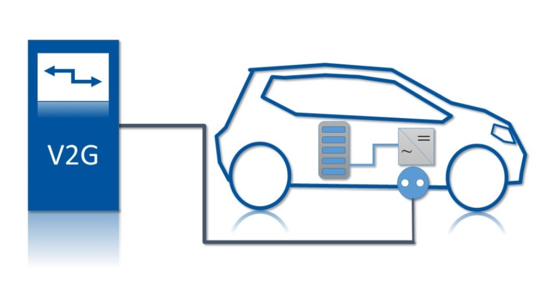 Energies | Free Full-Text | A Comprehensive Electric Vehicle Model for ...