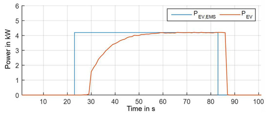 A Comprehensive Electric Vehicle Model for Vehicle-to-Grid Strategy ...