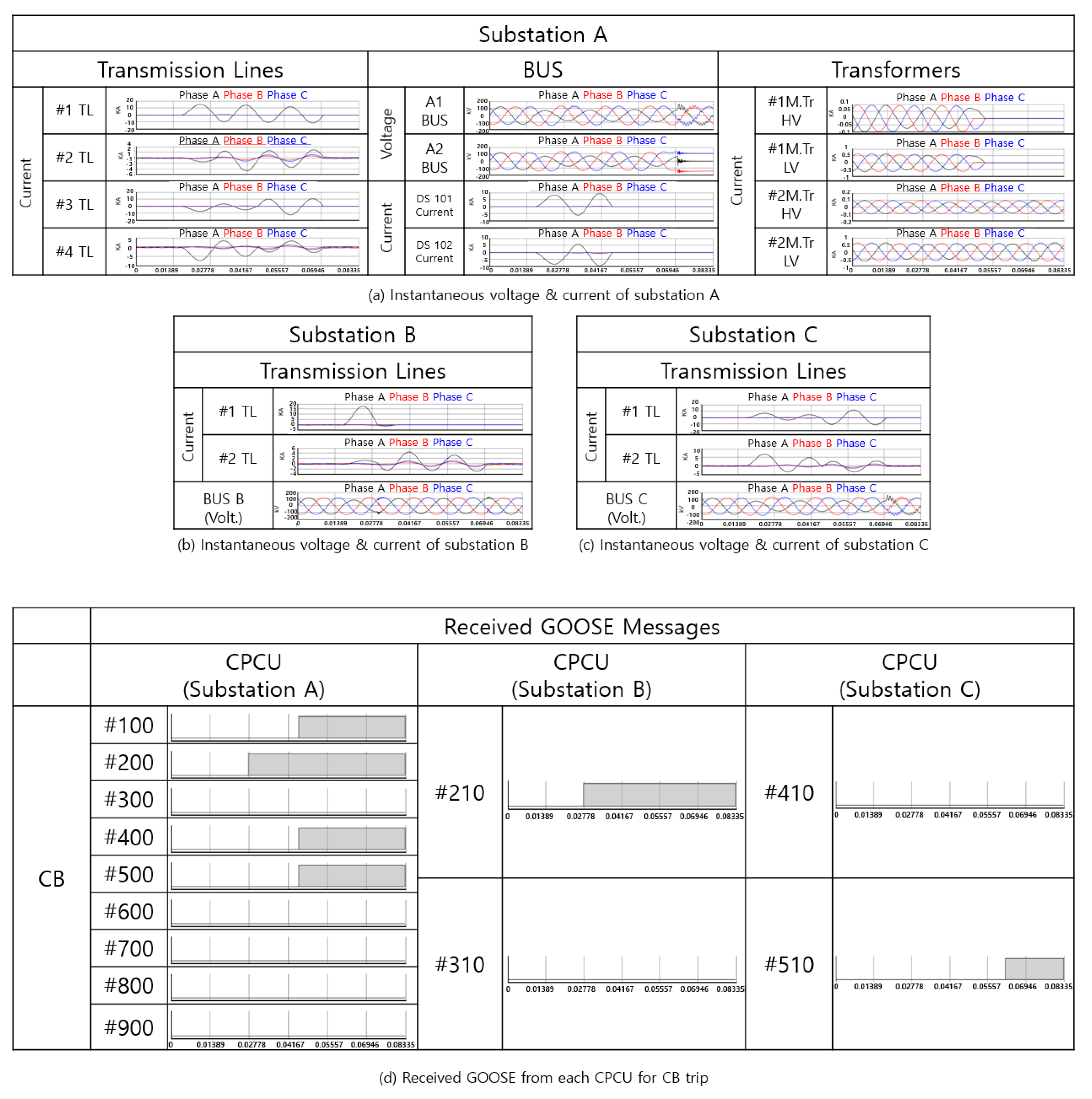 Centralized Multiple Back-Up Protection Scheme with Sharing Data ...