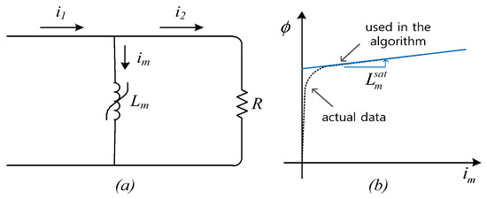Centralized Multiple Back-Up Protection Scheme with Sharing Data ...