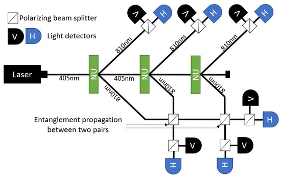 High-Precision Voltage Measurement for Optical Quantum Computation