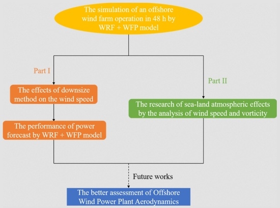 Energies | Free Full-Text | Computation and Analysis of an Offshore ...