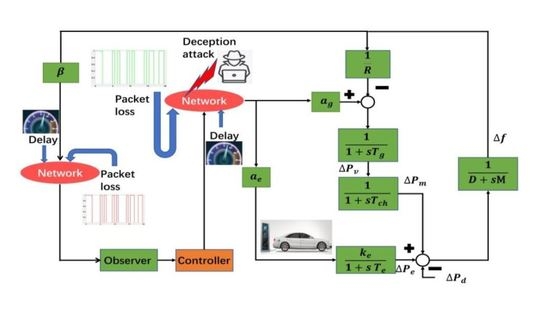 Energies | Free Full-Text | Observer-Based H∞ Load Frequency Control for Networked Power Systems ...