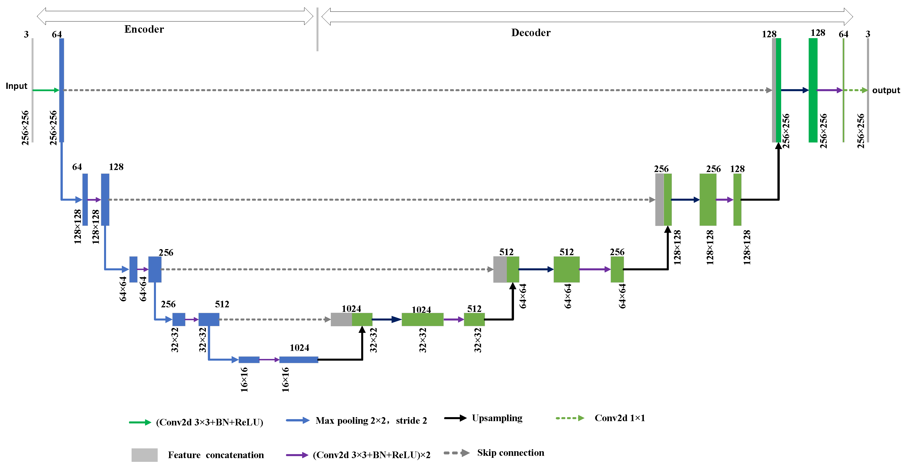 An Improved U-Net Segmentation Model That Integrates a Dual Attention ...