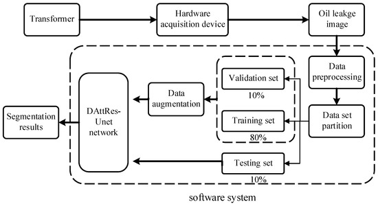 Energies | Free Full-Text | An Improved U-Net Segmentation Model That ...