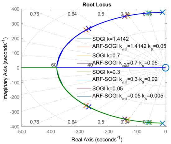 A Modified SOGI-PLL with Adjustable Refiltering for Improved Stability ...
