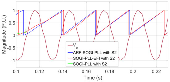 A Modified SOGI-PLL with Adjustable Refiltering for Improved Stability ...