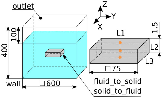 Film Boiling Conjugate Heat Transfer during Immersion Quenching