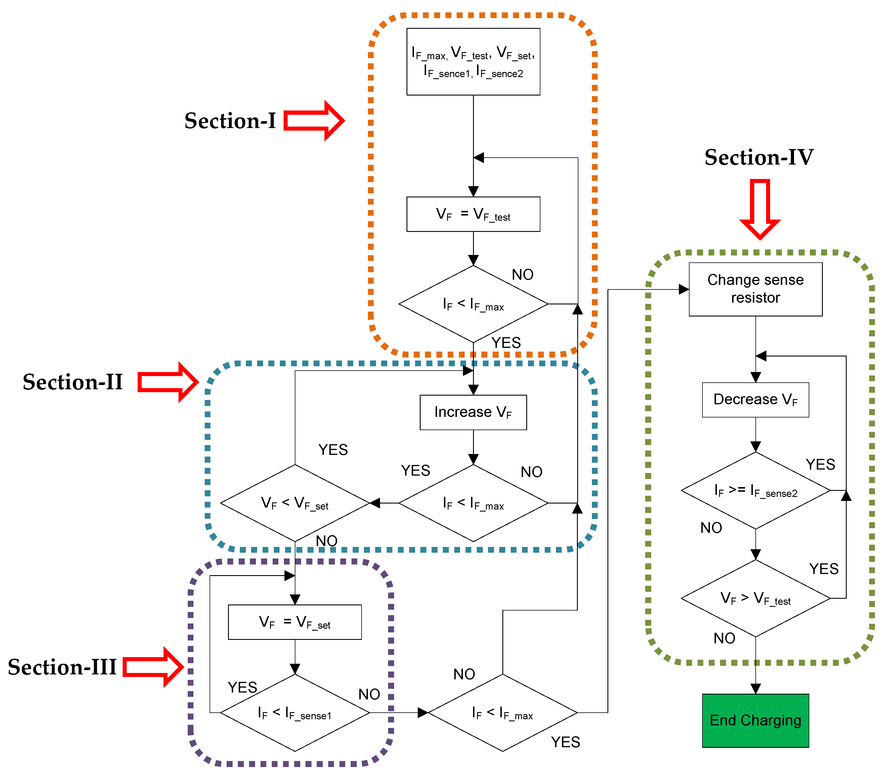 Design and Implementation of a Wireless Charging System Connected to ...