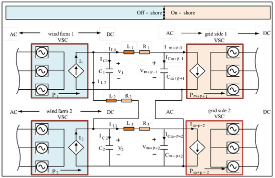 MTDC Grids: A Metaheuristic Solution for Nonlinear Control
