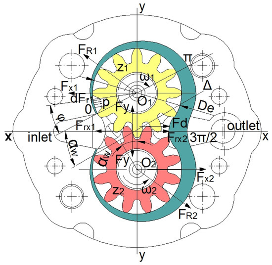 Applied Methodology for Designing and Calculating a Family of Spur Gear ...