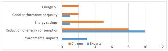 Assessing the EU Energy Efficiency Label for Appliances: Issues ...