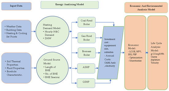 A Critical Review on the Use of Shallow Geothermal Energy Systems for ...