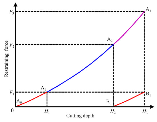 Study on the Improved Method of Wedge Cutting Blasting with Center ...