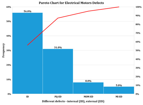 Energies | Free Full-Text | Smart Predictive Maintenance Device for ...