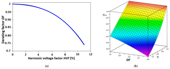 Smart Predictive Maintenance Device for Critical In-Service Motors