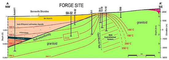 Energies | Free Full-Text | Applying Machine Learning to Predict the ...