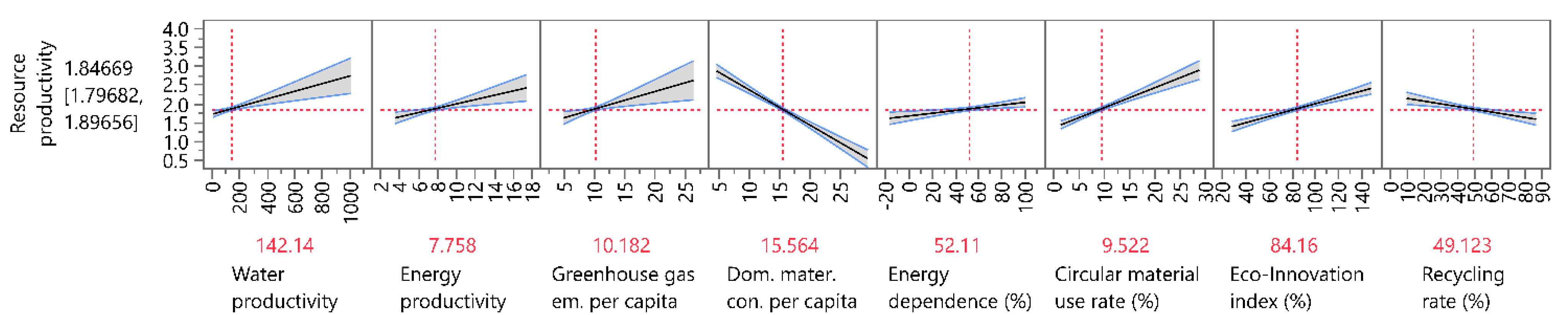 Sustainable Development According to Resource Productivity in the EU ...