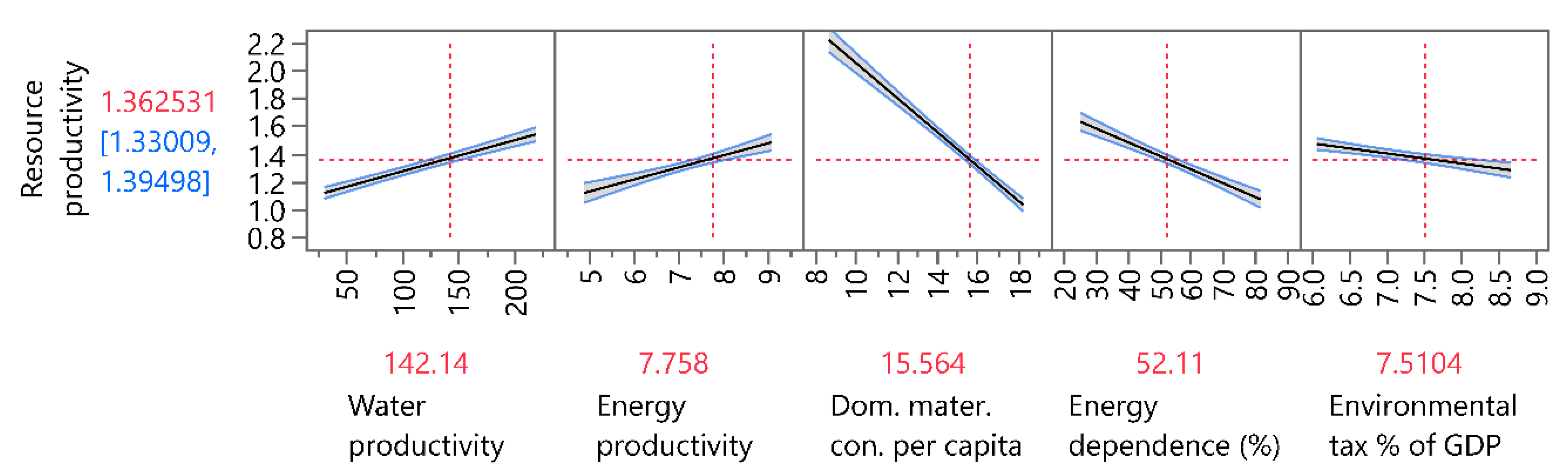 Sustainable Development According to Resource Productivity in the EU ...