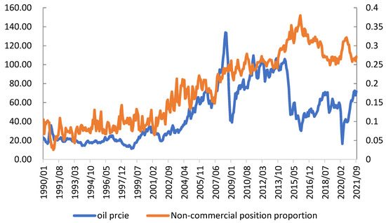 Energies | Free Full-Text | Impact of Oil Financialization on Oil Price ...