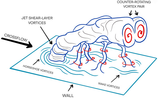 Jet in Accelerating Turbulent Crossflow with Passive Scalar Transport