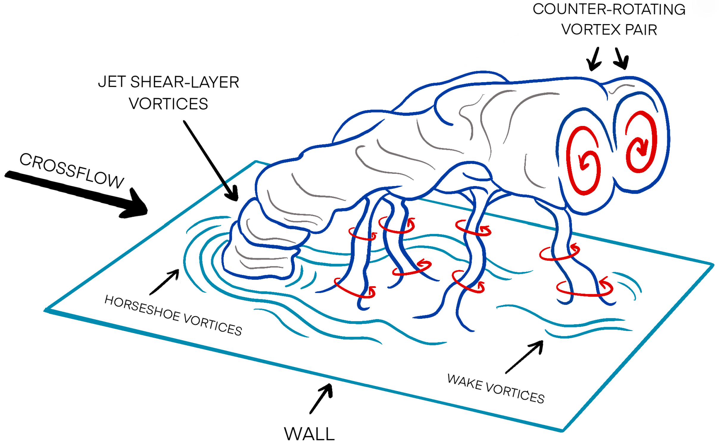 Jet in Accelerating Turbulent Crossflow with Passive Scalar Transport