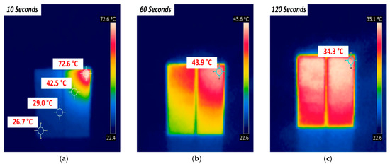A Review of Models for Photovoltaic Crack and Hotspot Prediction