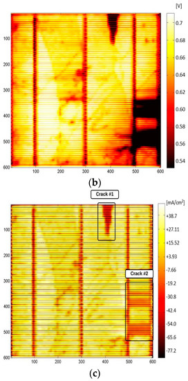 A Review of Models for Photovoltaic Crack and Hotspot Prediction