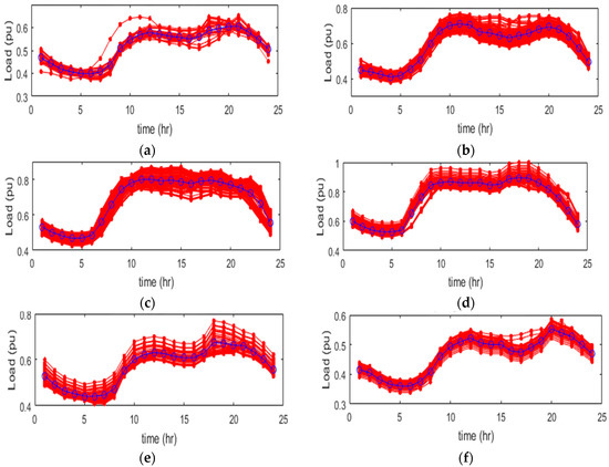 Data Mining-Based Cyber-Physical Attack Detection Tool for Attack-Resilient Adaptive Protective ...