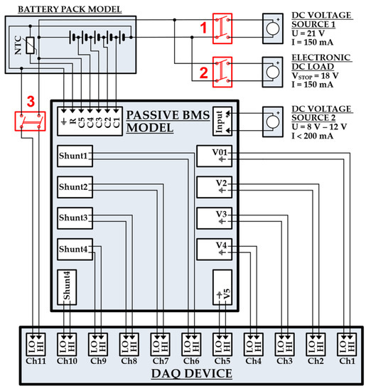 Design and Testing of a Multimode Capable Passive Battery Management System