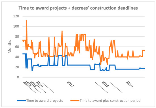 Energies | Special Issue : Electricity Market Reform and Deregulation