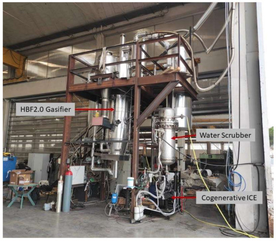 Preliminary Results of Biomass Gasification Obtained at Pilot Scale ...