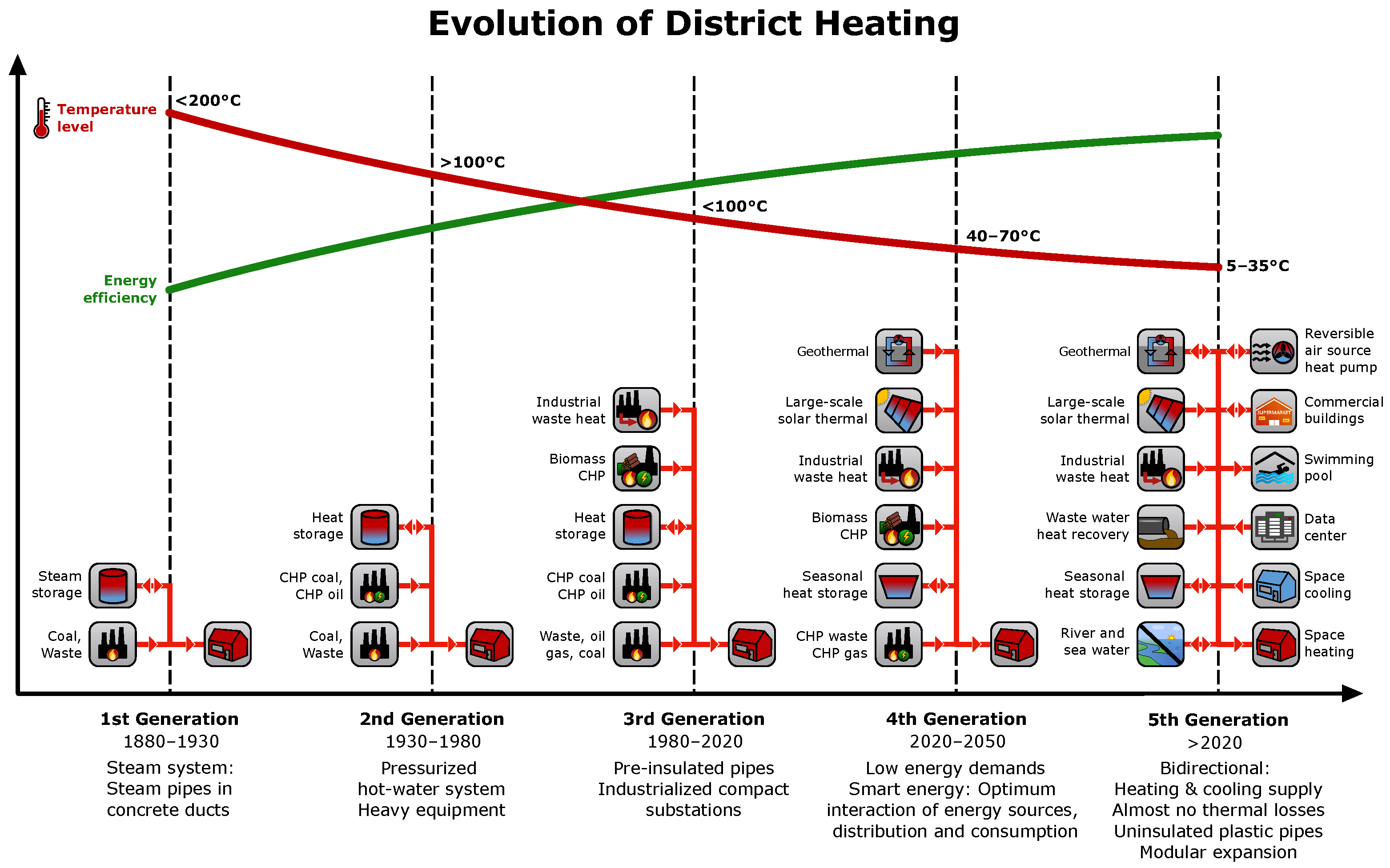 Development and Application of an Open-Source Framework for Automated Thermal Network Generation ...