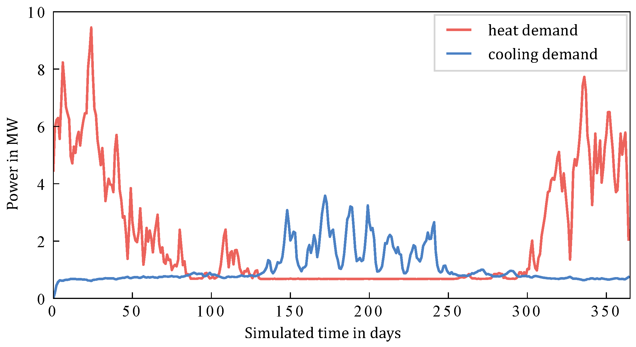 Development and Application of an Open-Source Framework for Automated Thermal Network Generation ...