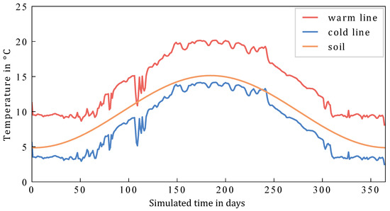 Development and Application of an Open-Source Framework for Automated ...