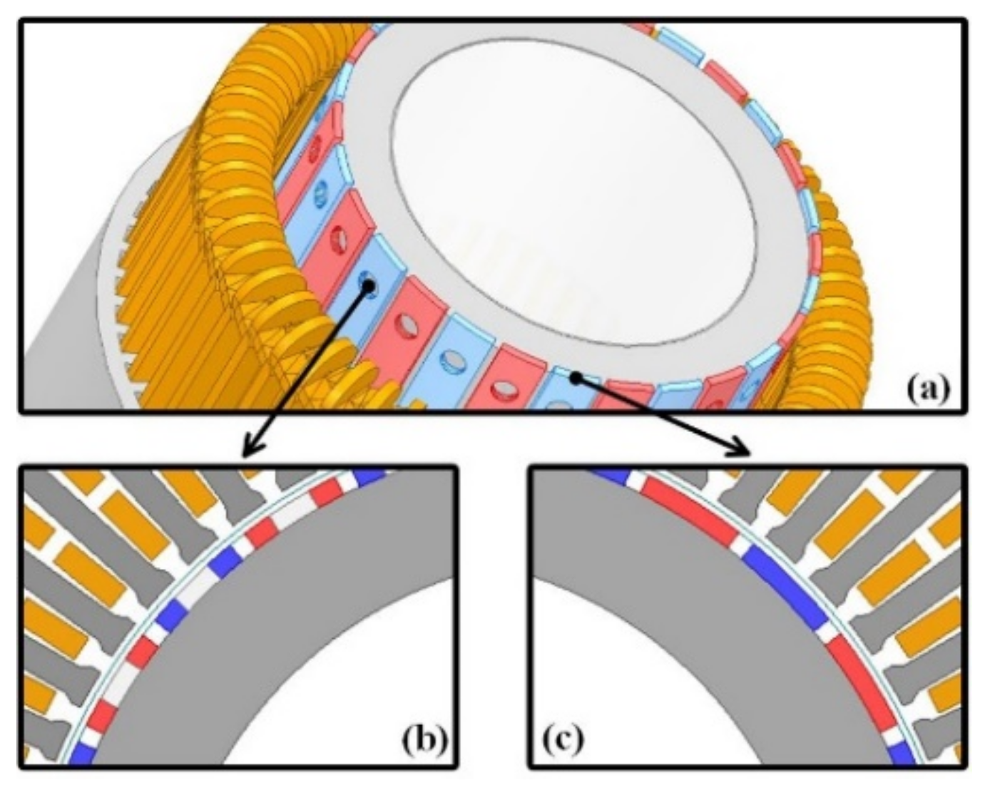 Semi 3d Analysis Of A Permanent Magnet Synchronous Generator Considering Bolting And Overhang