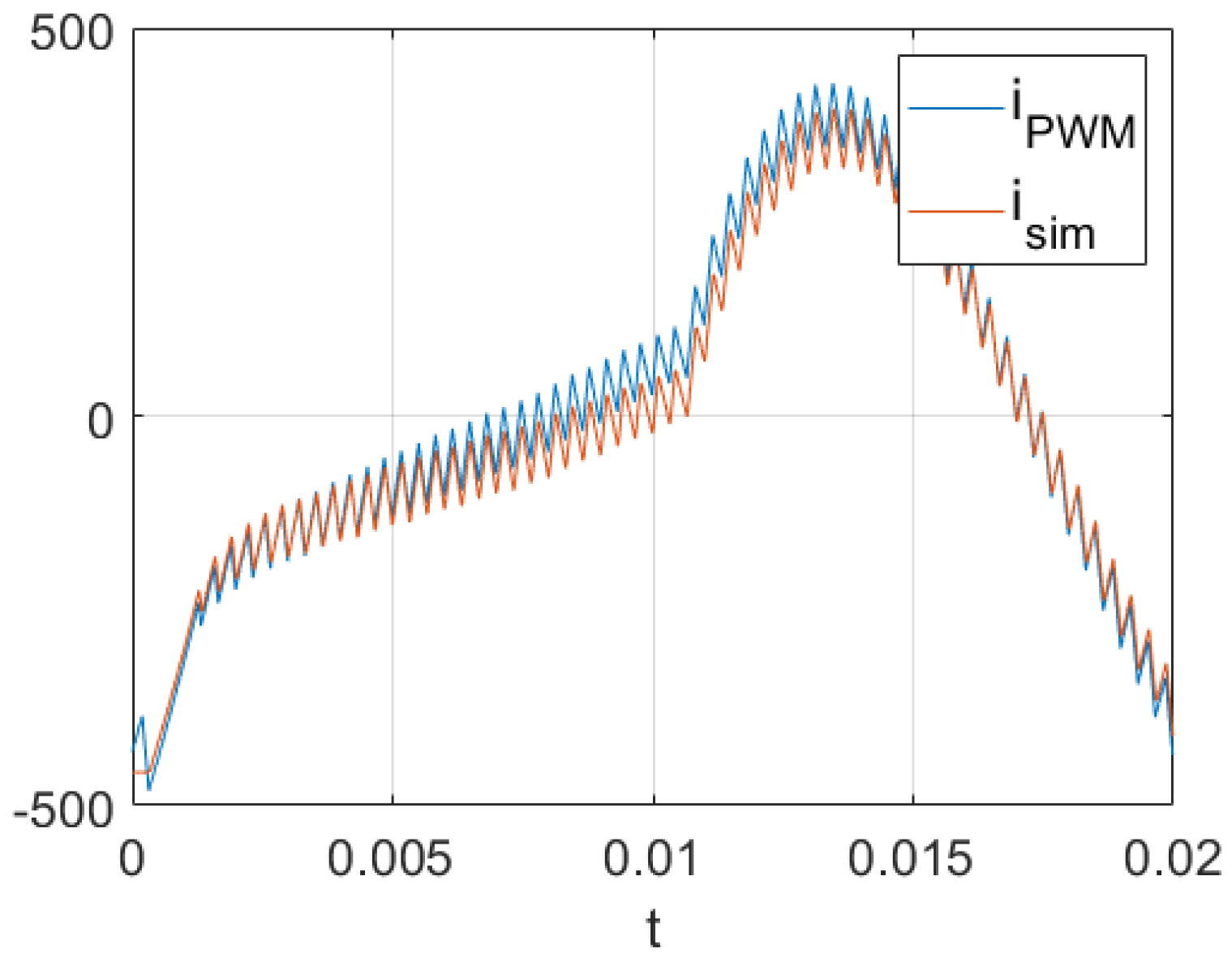 Energies | Free Full-Text | An Actively Controlled Two-Terminal Network ...