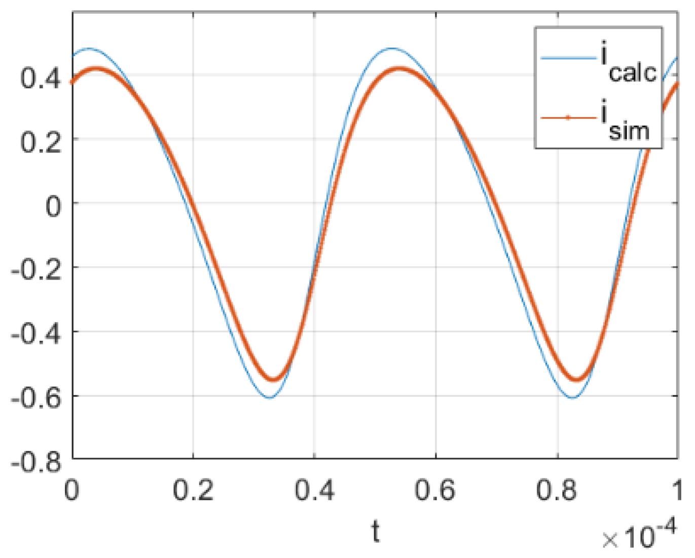 Energies | Free Full-Text | An Actively Controlled Two-Terminal Network ...