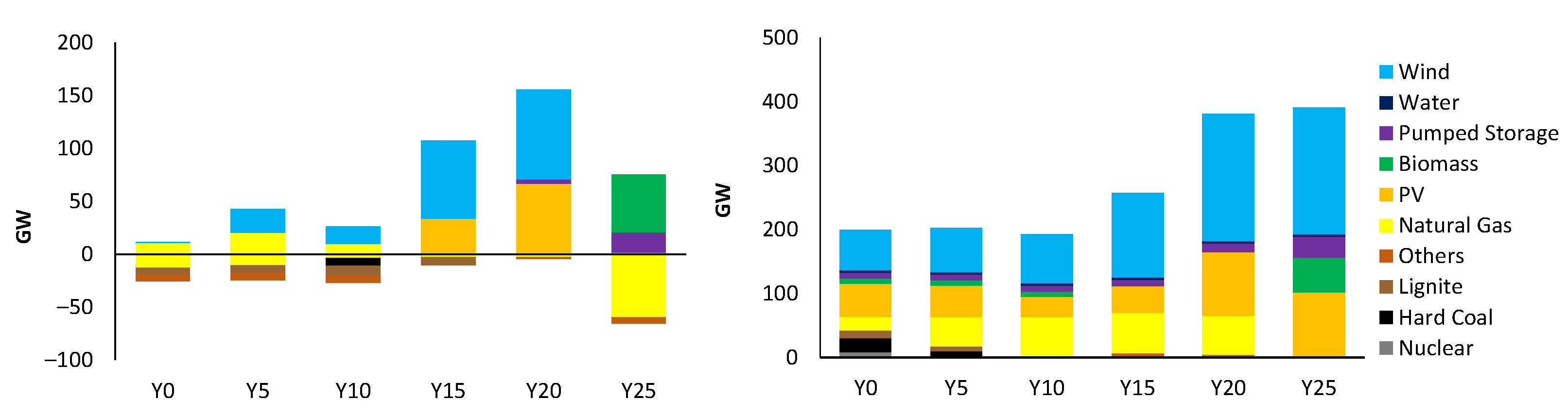 Energies | Free Full-Text | Asset Profitability in the Electricity ...